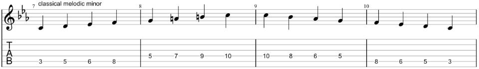 Neoclassical Sounding Guitar Scales | Ultimate Guitar