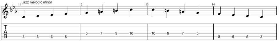 Neoclassical Sounding Guitar Scales | Ultimate Guitar