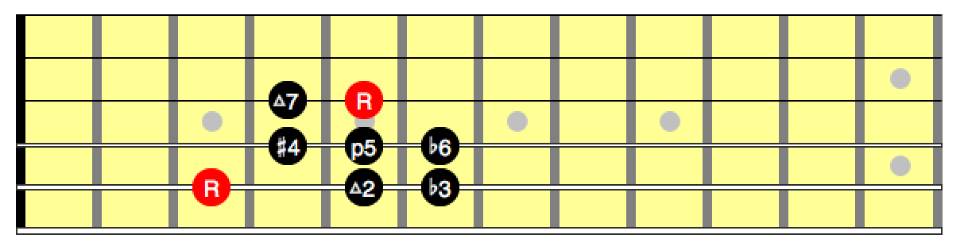 Neoclassical Sounding Guitar Scales | Ultimate Guitar