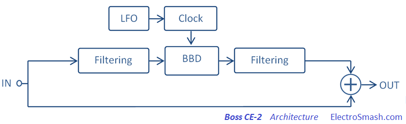 Chorus Effect Explained: What It Is + How It Works | Ultimate Guitar