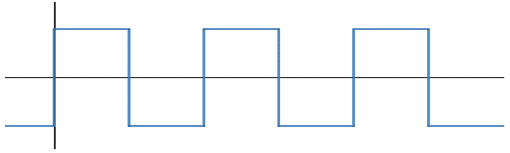 Guitar Effects Explained: This Is the Difference Between Overdrive ...
