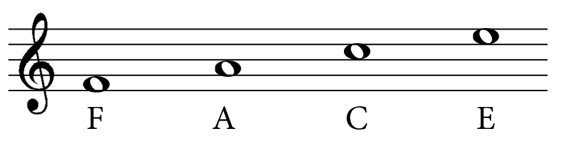 How to Read Sheet Music On Guitar | Ultimate Guitar