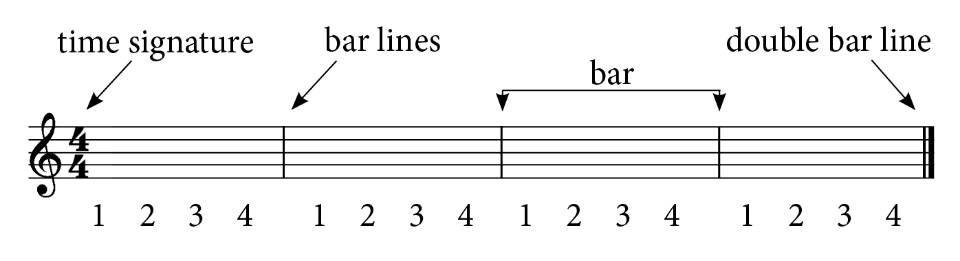 How to Read Sheet Music On Guitar | Ultimate Guitar