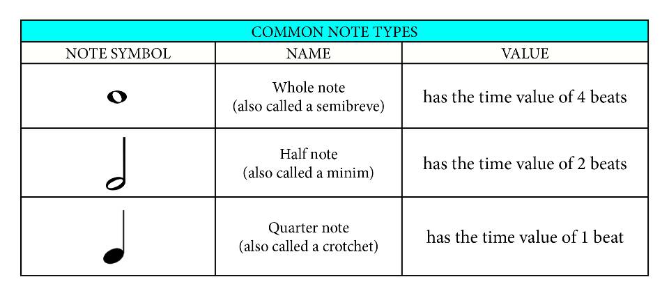 How to Read Sheet Music On Guitar | Ultimate Guitar