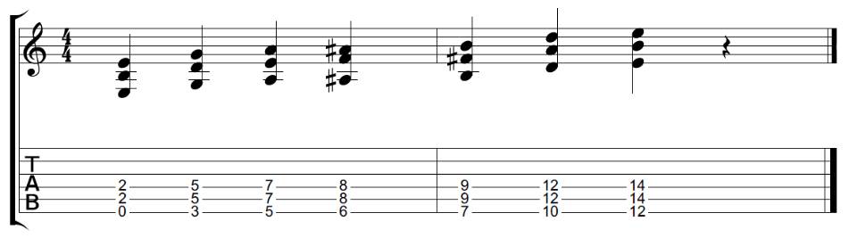 How to Become a Master of Guitar Riffs | Ultimate Guitar