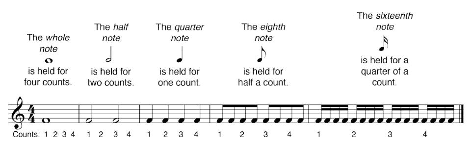 Improve Your Rhythm Reading Skills | Ultimate Guitar