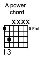 Beginner's Guide to Playing Power Chords | Ultimate Guitar
