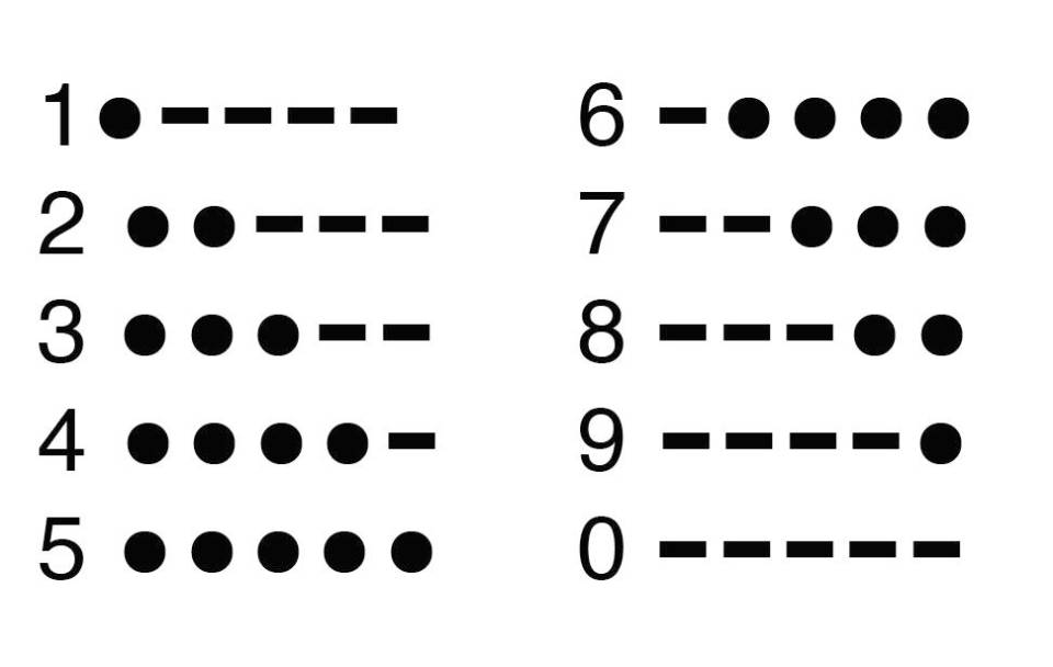 9 Songs That Have Morse Code Music News Ultimate Guitar Com