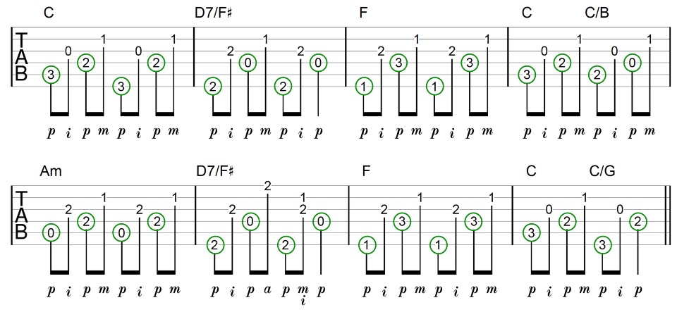 Easily Transform Common Fingerpicking Patterns Into Incredible-Sounding Music | Ultimate Guitar