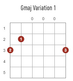 A Beginner's Guide to Reading Chord Charts | Ultimate Guitar
