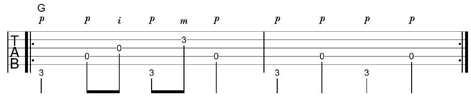 Learn Thousands of Songs With the Travis Picking Pattern - Part 2 ...