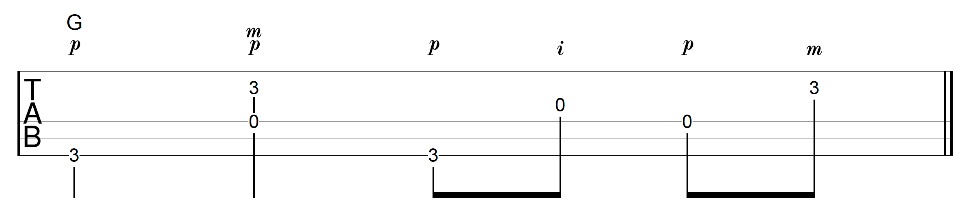 Learn Thousands of Songs With the Travis Picking Pattern - Part 2 ...