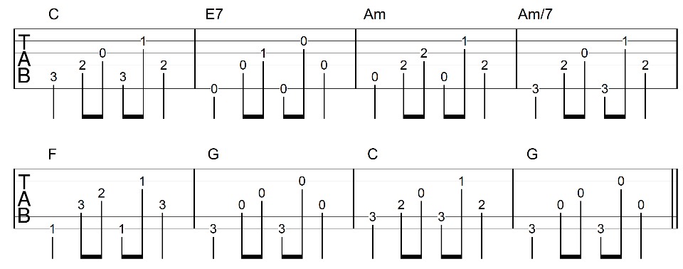 Learn Thousands of Songs With the Travis Picking Pattern - Part 2 | Guitar Lessons @ Ultimate ...