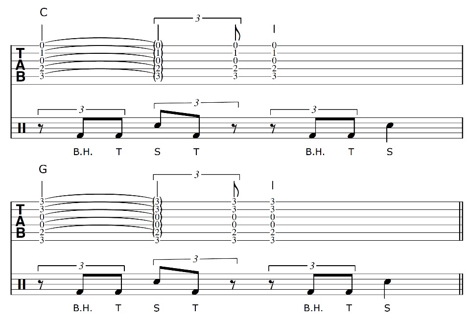 Percussive Guitar Techniques That Don’t Take Years To Learn | Ultimate ...
