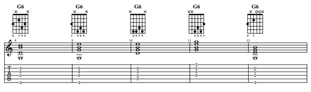 6th and 6/9 Chords on Guitar | Ultimate Guitar