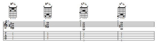 6th and 6/9 Chords on Guitar | Ultimate Guitar