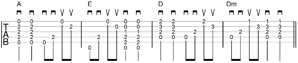 How to Combine Strumming With Picking for a Great Rhythm Guitar Sound | Ultimate Guitar