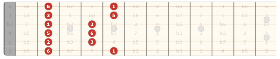 5 Tips to Break Out of the Pentatonic Box Using Modes | Ultimate Guitar
