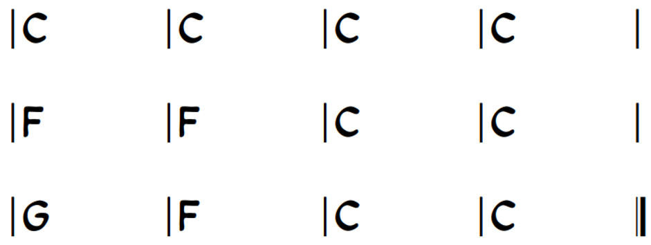 5 Tips You Can Use for Writing Major Chord Progressions | Ultimate Guitar