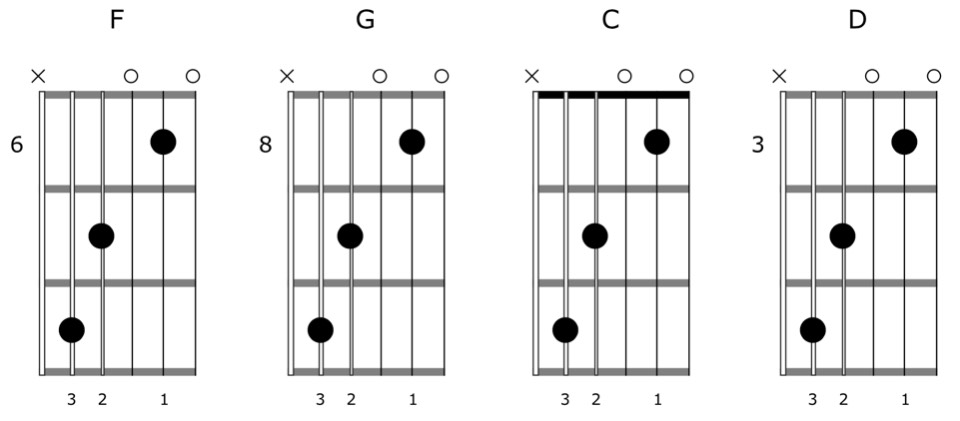 Rock Guitar Chord Progressions
