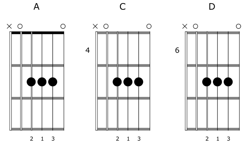 This Open Chord Trick Makes Your Guitar Playing Sound Amazing ...