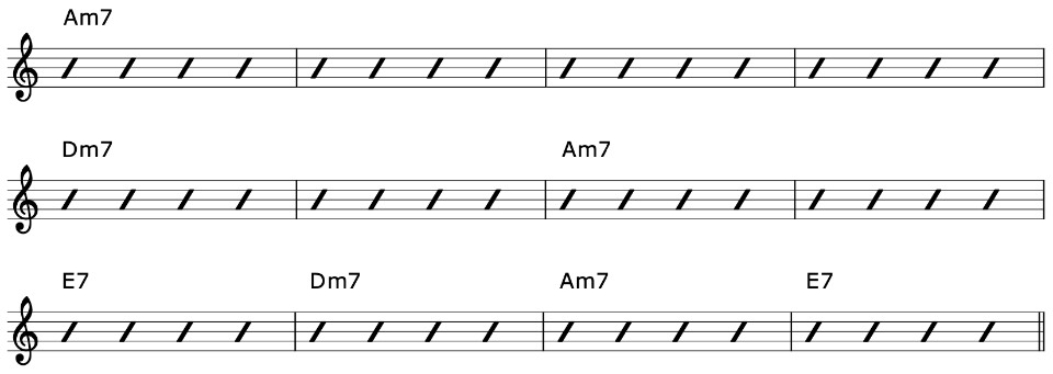 Learn How to Play a Minor Blues Progression With Riffs | Ultimate Guitar