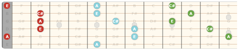 Covering the Basics: This Is How Chords are Built | Ultimate Guitar