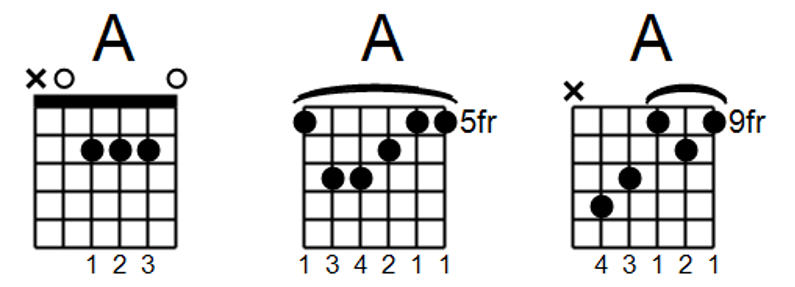 6 String Electric Guitar Chords