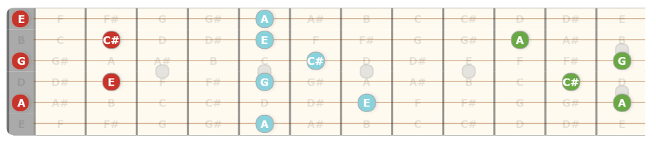 Covering the Basics: This Is How Chords are Built | Ultimate Guitar