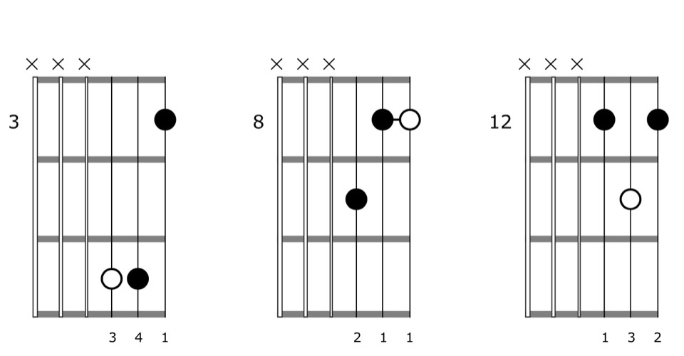The Best Way to Learn Triad Chord Shapes on Guitar | Ultimate Guitar
