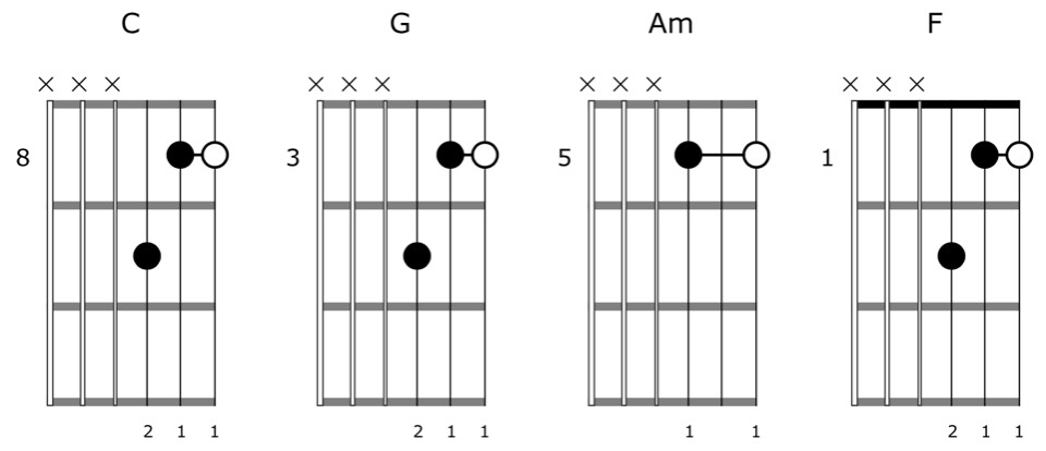 The Best Way to Learn Triad Chord Shapes on Guitar | Ultimate Guitar
