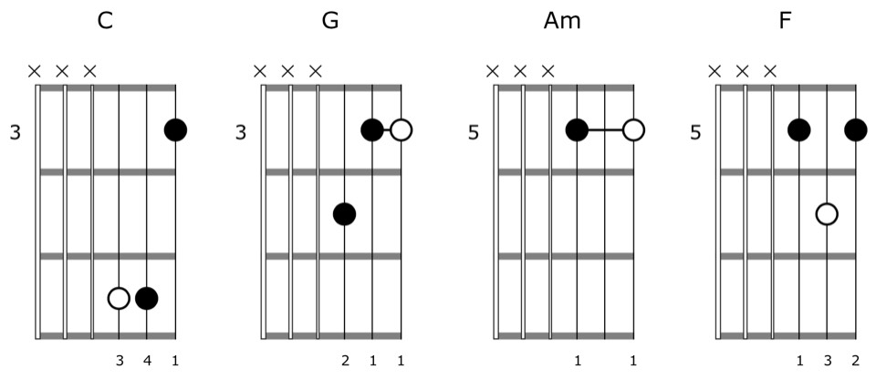 The Best Way to Learn Triad Chord Shapes on Guitar | Ultimate Guitar