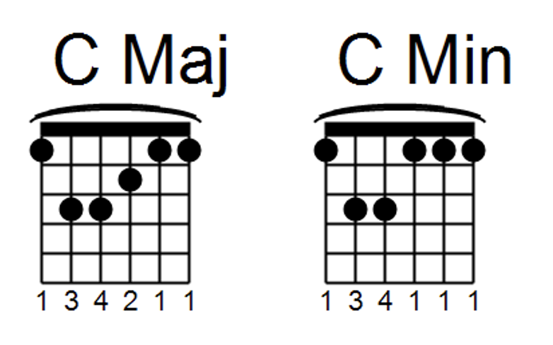 Beginners Guide to Baritone Guitar Chords | Ultimate Guitar