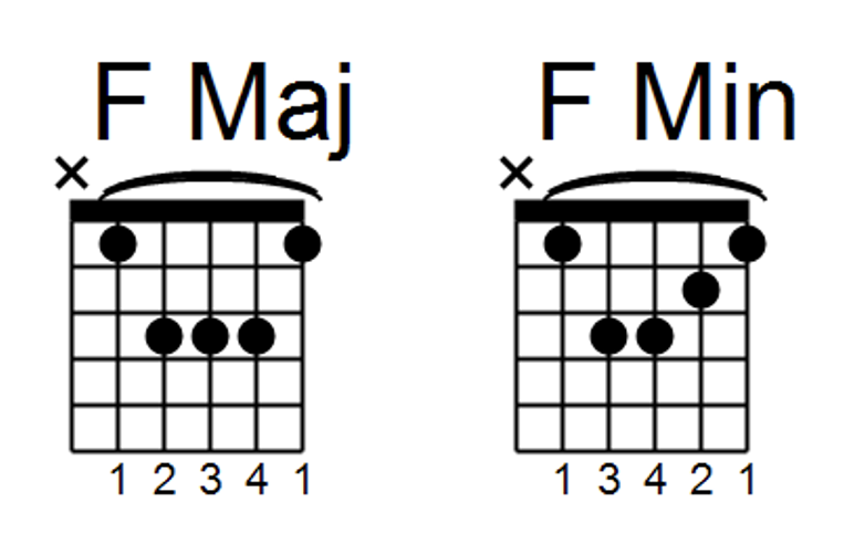 Beginners Guide to Baritone Guitar Chords | Ultimate Guitar