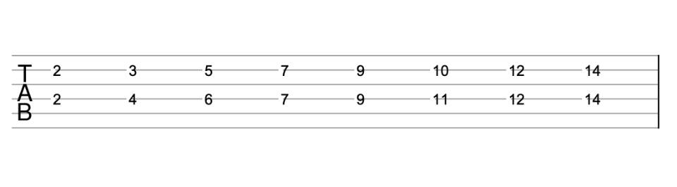 Using Major and Minor 6th Intervals to Make Your Music Sound 'Sweeter ...