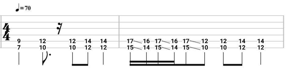 10 Easy Riffs for Beginner Guitar Players | Ultimate Guitar