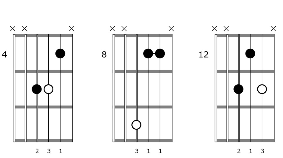 12 Ways to Play Major and Minor Chords on Guitar Using Triads ...