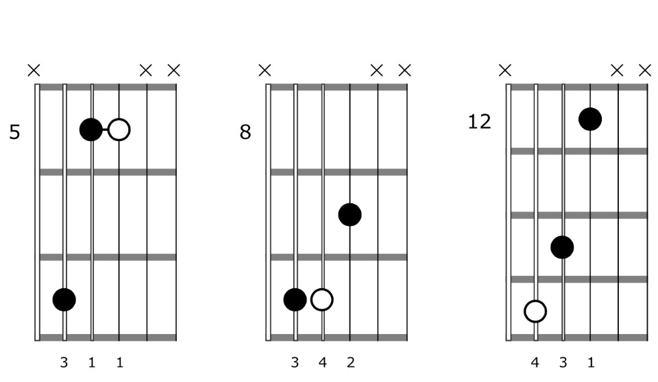 12 Ways to Play Major and Minor Chords on Guitar Using Triads | Ultimate Guitar