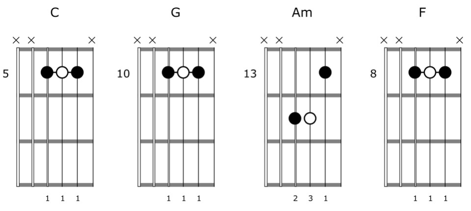 12 Ways to Play Major and Minor Chords on Guitar Using Triads ...