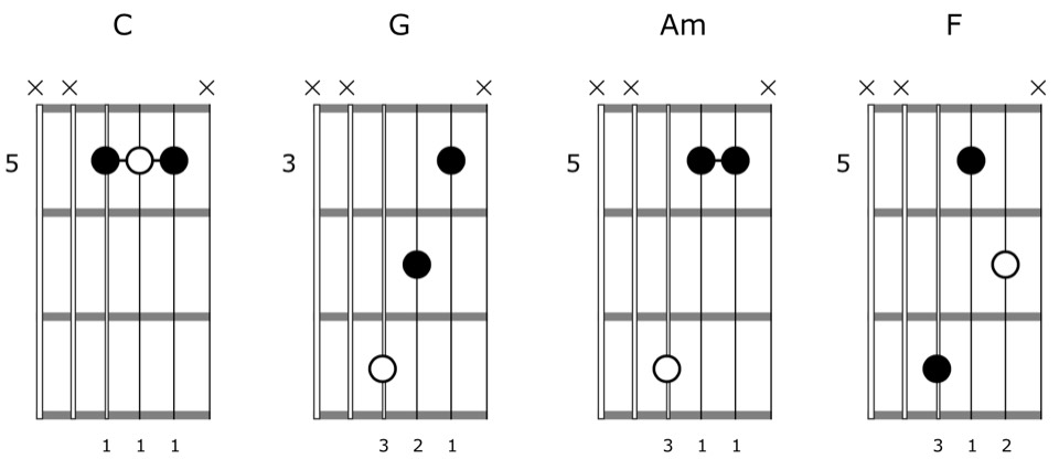 12 Ways to Play Major and Minor Chords on Guitar Using Triads ...