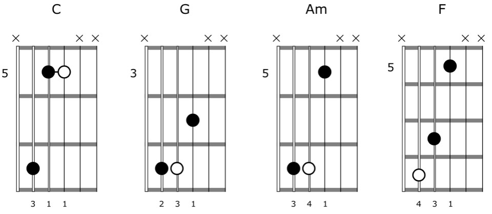 12 Ways to Play Major and Minor Chords on Guitar Using Triads ...