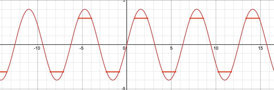 What Beginners Should Know About Guitar Distortion: A Brief Guide ...