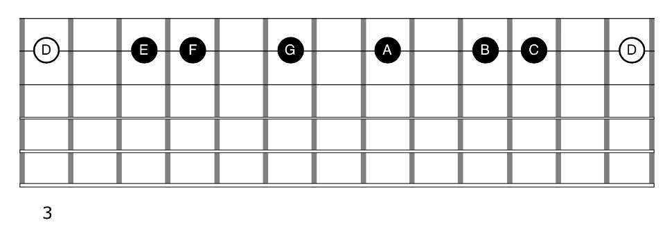 3 Ways To Create Music Using The Dorian Mode | Ultimate Guitar