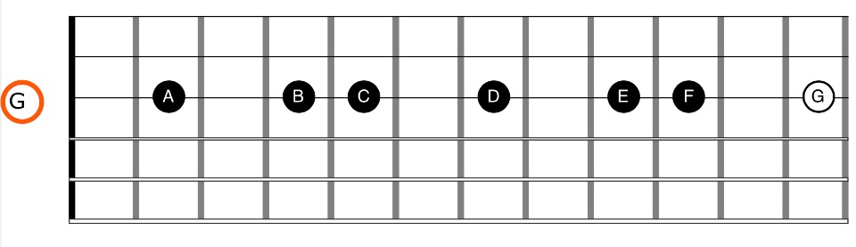 3 Ways To Create Music Using The Mixolydian Mode | Ultimate Guitar
