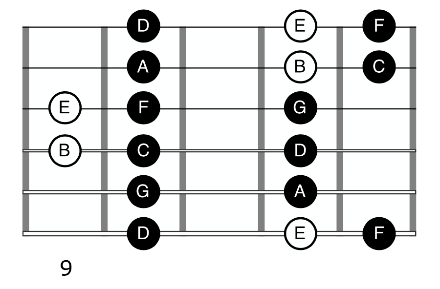 3 Ways To Create Music Using The Mixolydian Mode Ultimate Guitar