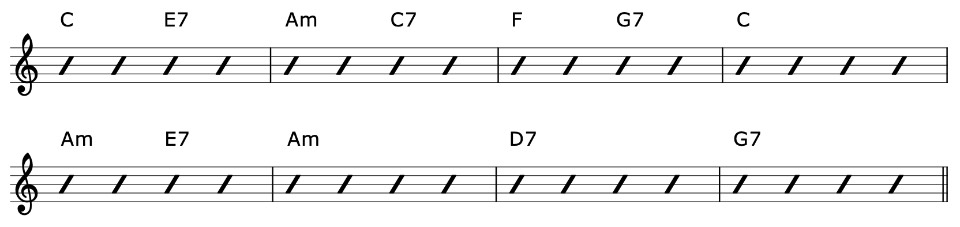 One Chord That Will Make Your Progressions Sound So Much Better ...
