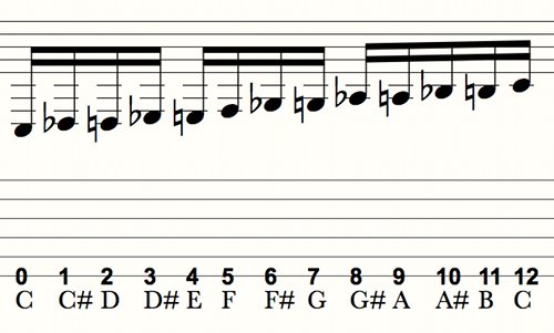 How to Play in C6 Guitar Tuning! | Ultimate Guitar