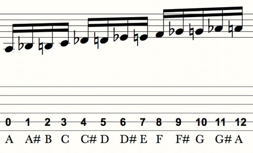 How to Play in C6 Guitar Tuning! | Ultimate Guitar