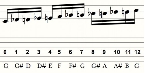 How to Play in C6 Guitar Tuning! | Ultimate Guitar