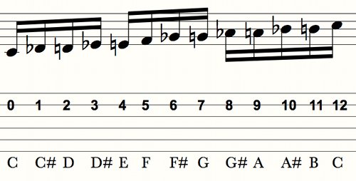 How to Play in C6 Guitar Tuning! | Ultimate Guitar